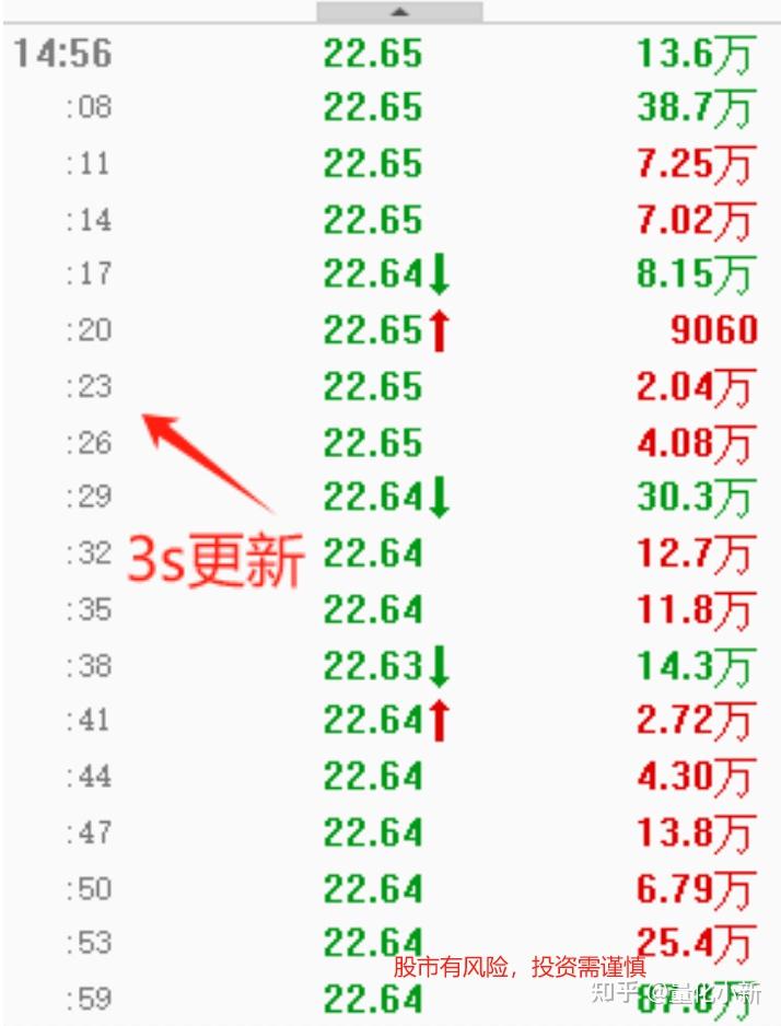 量化交易ptrade教程（七）免费获取L2数据 - 知乎