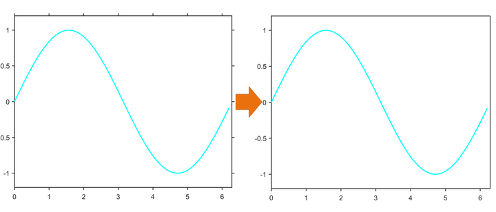 Matlab去除box图框上方和右侧刻度线的两种方法 - 知乎