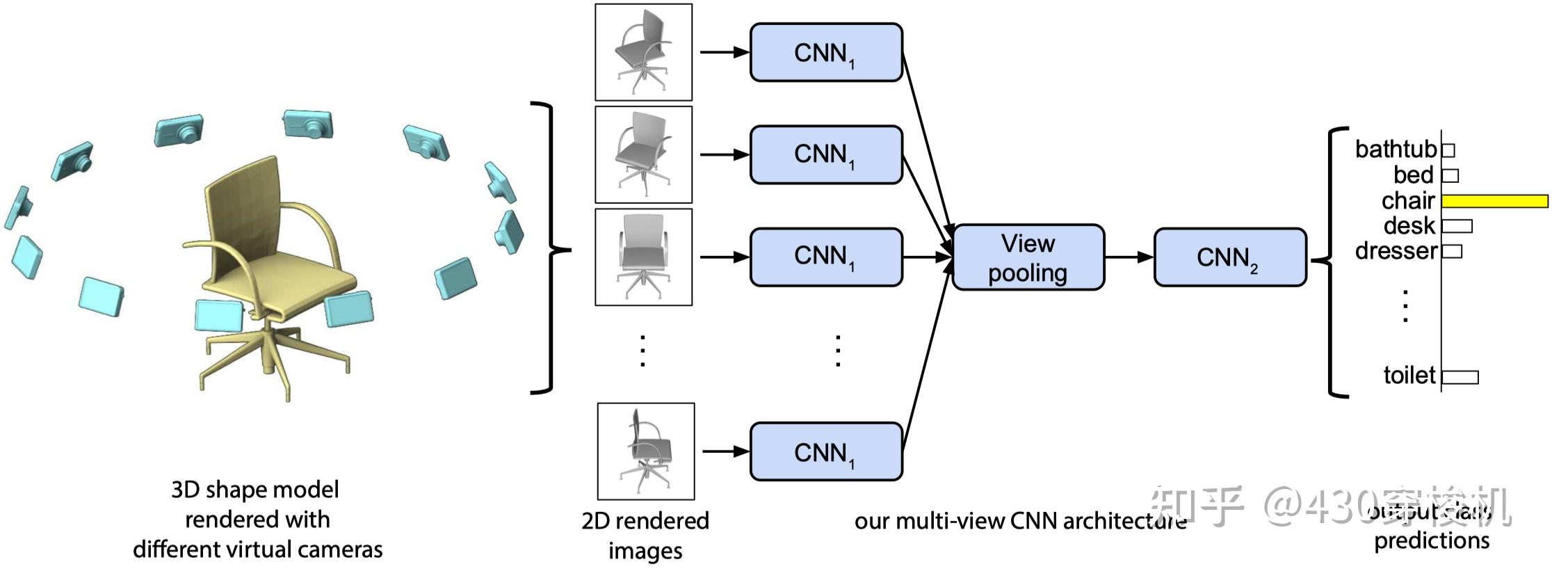 Voxel And Point Cloud And Mesh Paper 速读 知乎