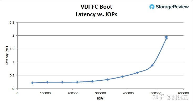 戴尔易安信PowerEdge R740xd服务器测评 - 知乎