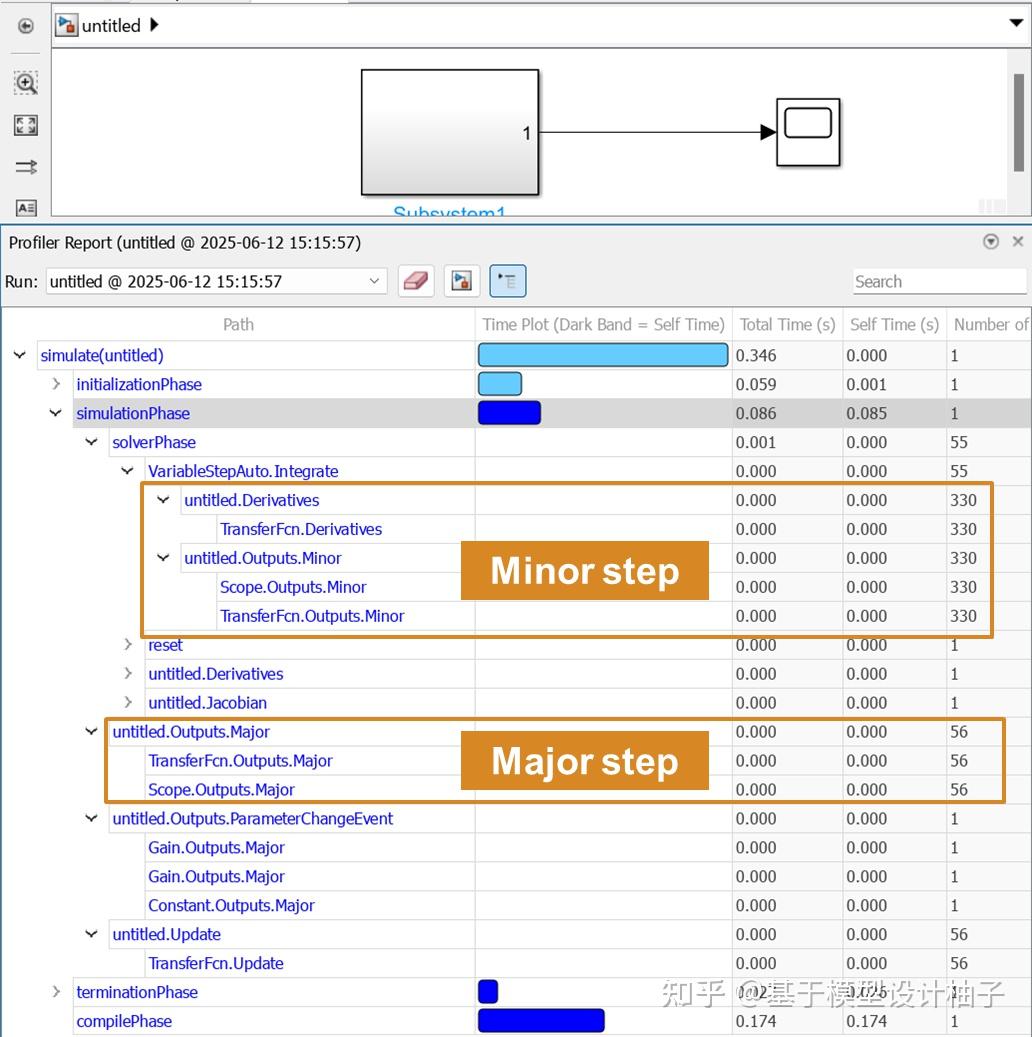 仿真加速：如何看懂 Simulink Profiler 的报告 - 知乎