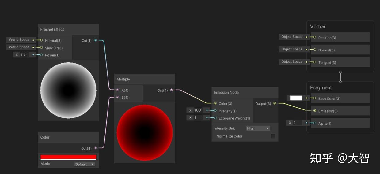 HDRP中ShaderGraph自发光的一个小坑 - 知乎