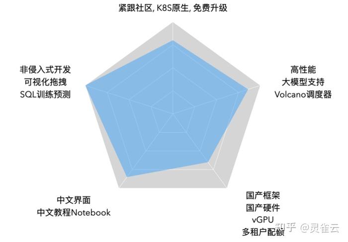 AIGC时代，基于云原生 MLOps 构建属于你的大模型（上） - 知乎