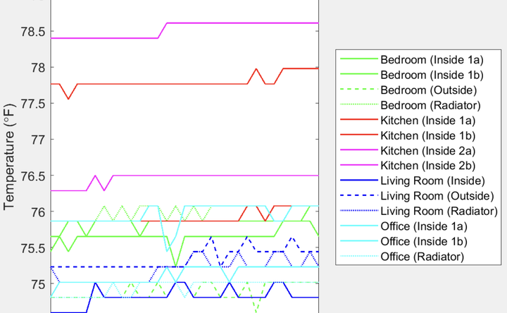 【无线传感器】使用 MATLAB和 XBee连续监控温度传感器无线网络研究（Matlab代码实现） - 知乎
