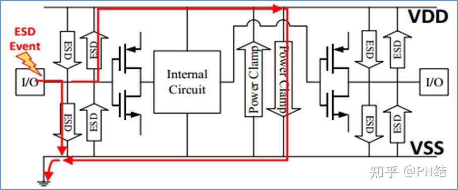 CDM测试原理概述 - 知乎
