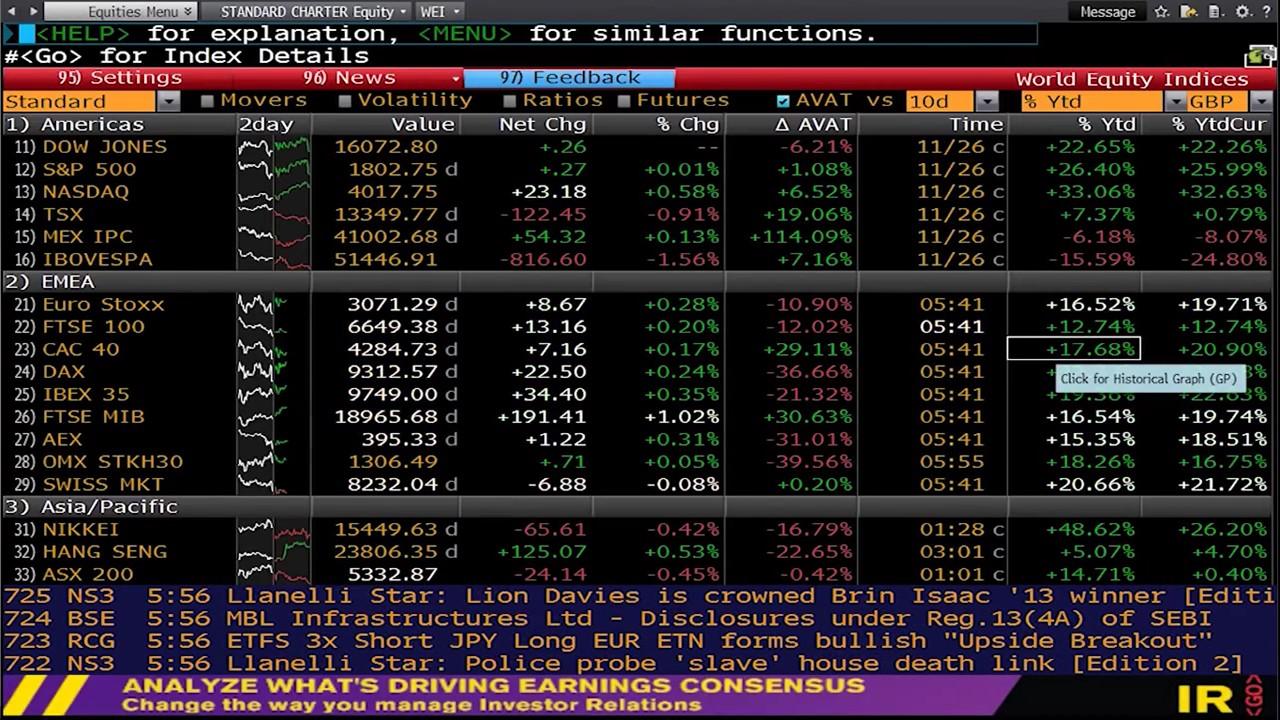 彭博终端Bloomberg的常用代码 - 知乎