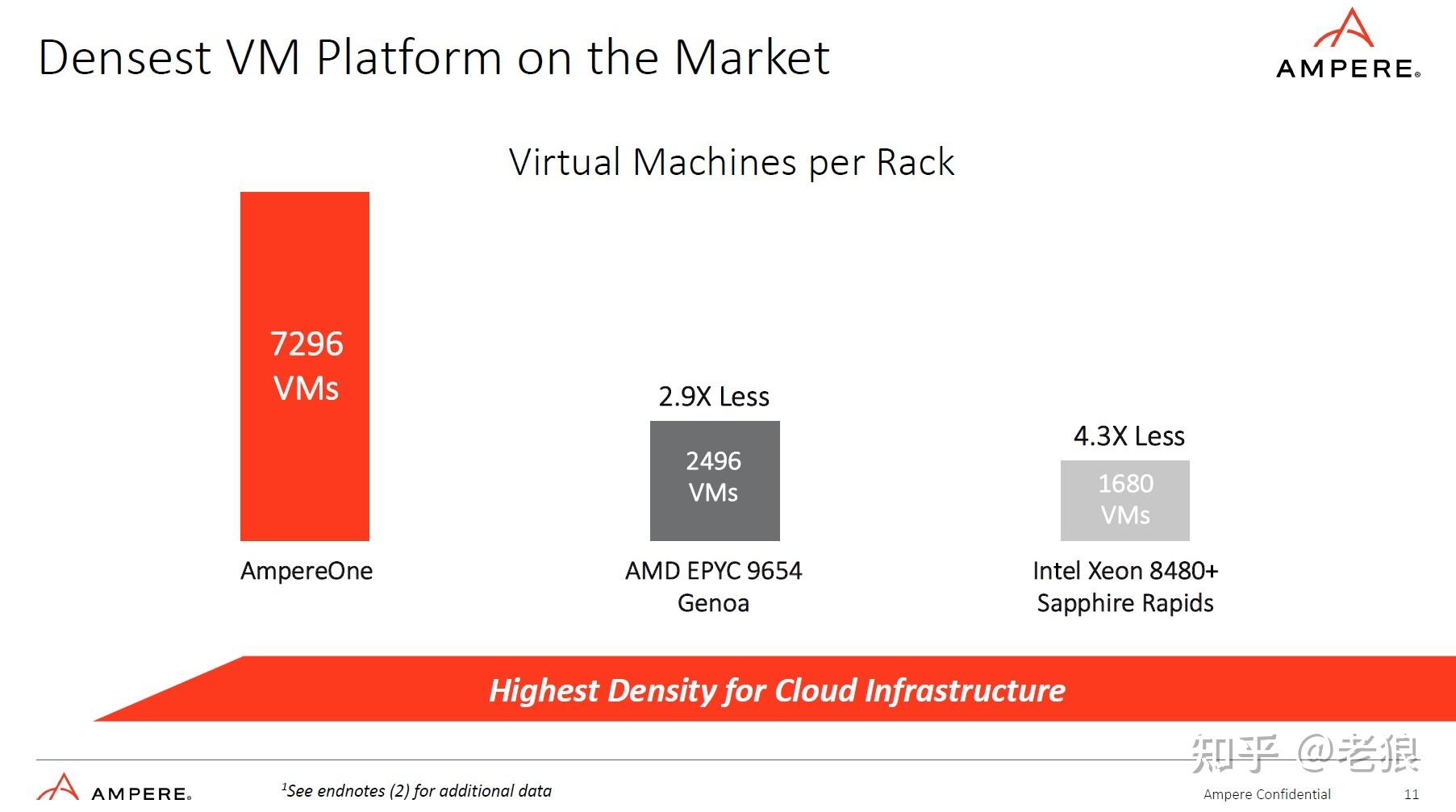 AMD 推出了 Epyc Bergamo 处理器，该款处理器有哪些亮眼设计？ - 知乎