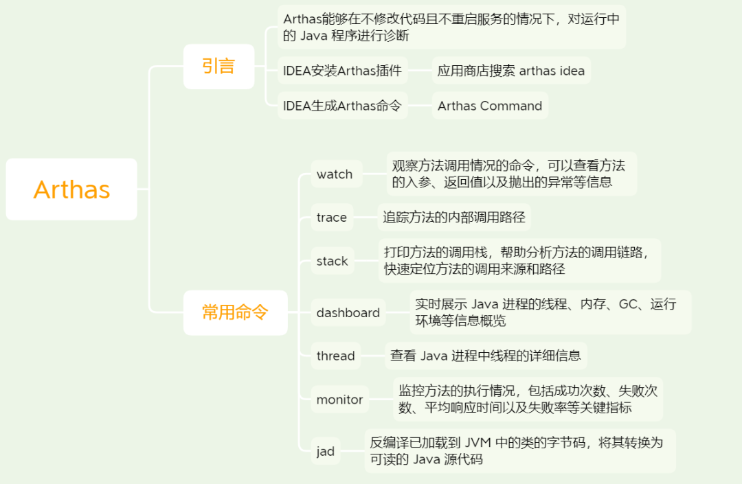 JVM优化篇——JDK 性能定位工具全解析与 Arthas 快速上手指南 - 知乎