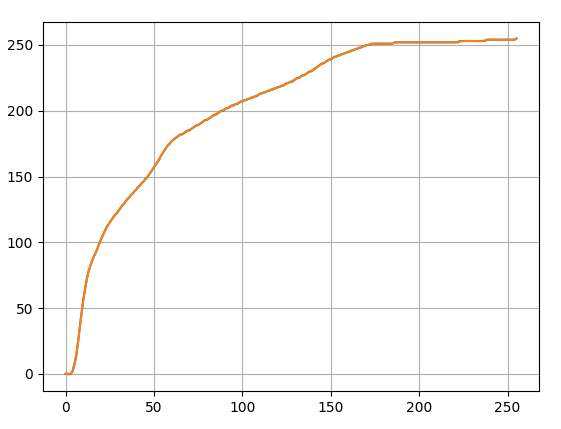 savgol_filter - 知乎