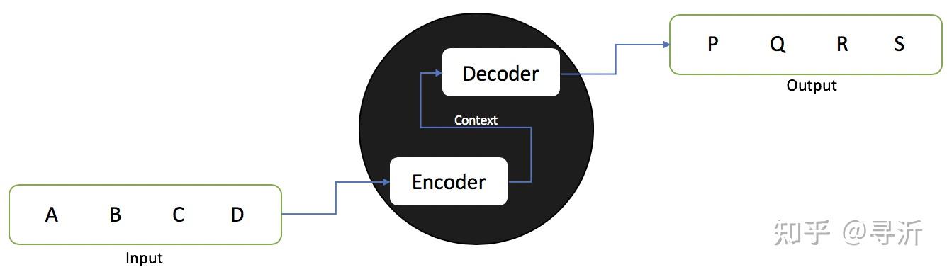 Transformer Position Encoding 的细节 - 知乎