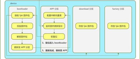 还不会OTA升级？手把手教你基于STM32的BootLoader的OTA远程升级 - 知乎