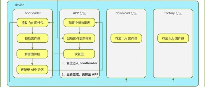 嵌入式开源项目-OTA升级组件之mOTA - 知乎