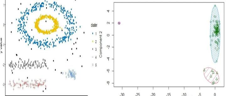 MachineLearning 3. 聚类分析（Cluster Analysis） - 知乎