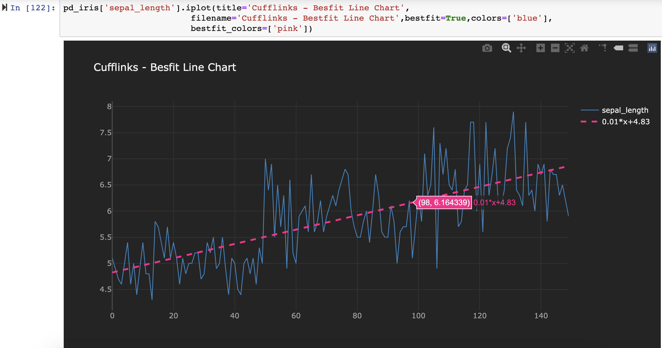 python可视化54|cufflinks之于plotly犹如seaborn之于matplotlib - 知乎