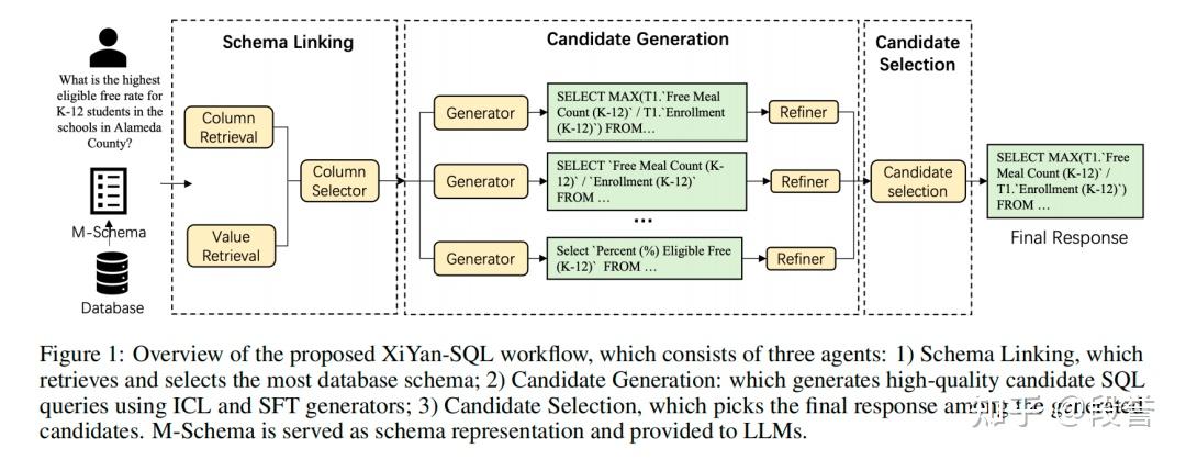 漫谈Text-to-SQL：技术框架、论文细节以及落地讨论 - 知乎