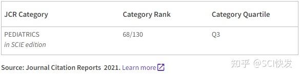 SCI期刊分析：儿科JCR3区，国人发文量第二，年发文量大 - 知乎