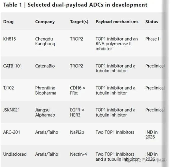 双载荷抗体偶联药物(Dual-payload ADC)首次进入肿瘤临床试验 - 知乎