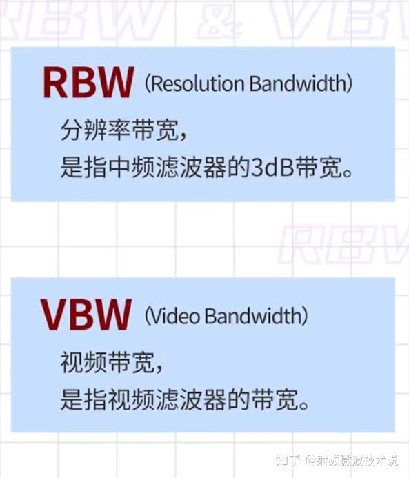 搞不懂RBW和VBW的区别？ - 知乎