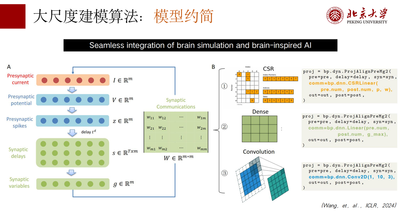共话 AI for Science | 北京大学王超名：BrainPy，迈向数字化大脑的计算基础设施 - 知乎