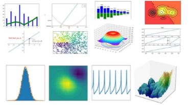 【案例实操教程】Python科研数据可视化 - 知乎