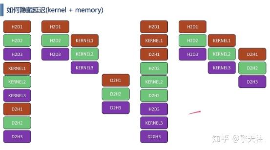 Pytorch模型为什么要用tensorrt、onnx等工具部署，直接写成c的不可以吗？ - 知乎