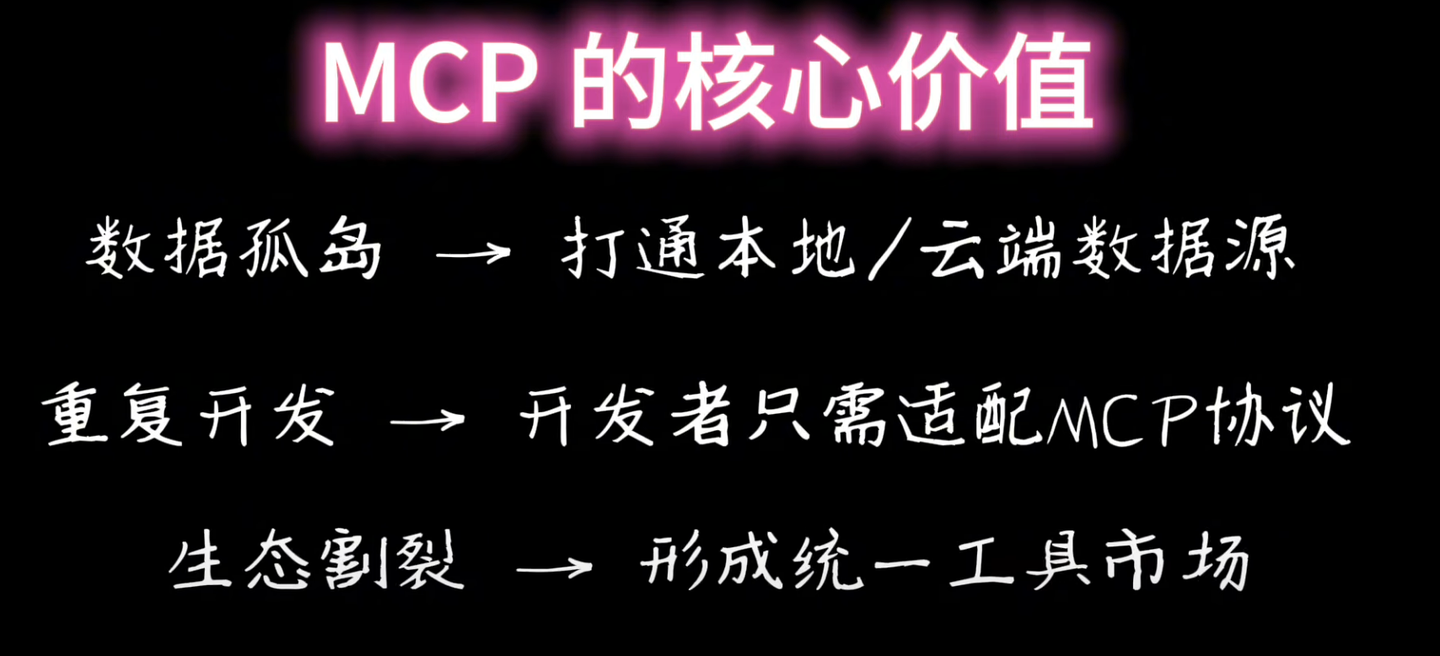 Mcp开发实战（三）碾压rag Text2sql的数据库问答，基于mcp协议将mongodb Atlas转化为智能问答终端，在vscode利用cline与mcp Mongo Server实现