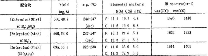 科研用金属1,4,7,10-四氮杂环十二烷Zn-Cyclen-Gly/Ala/Phe标记甘氨酸/丙氨酸/苯丙氨酸 - 知乎