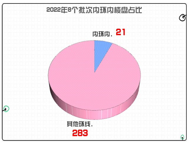 二批次已过会!取证在即!杨浦内环内 滨江caz!均价仅10 99w! 知乎