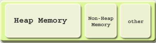 On Heap vs Off Heap Memory Usage - 知乎