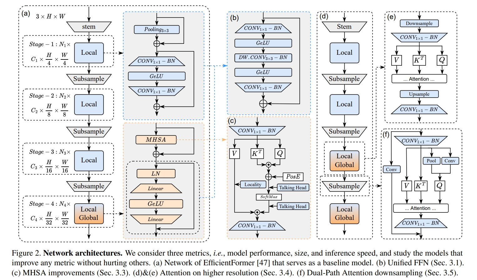 RT-DETR neck部分与CondLaneNet的neck有何区别？FPN和PAN的区别吗？ - 知乎