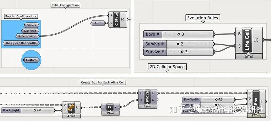 学术干货 | Conway’s Game of Life 生命游戏的建筑设计应用 - 知乎