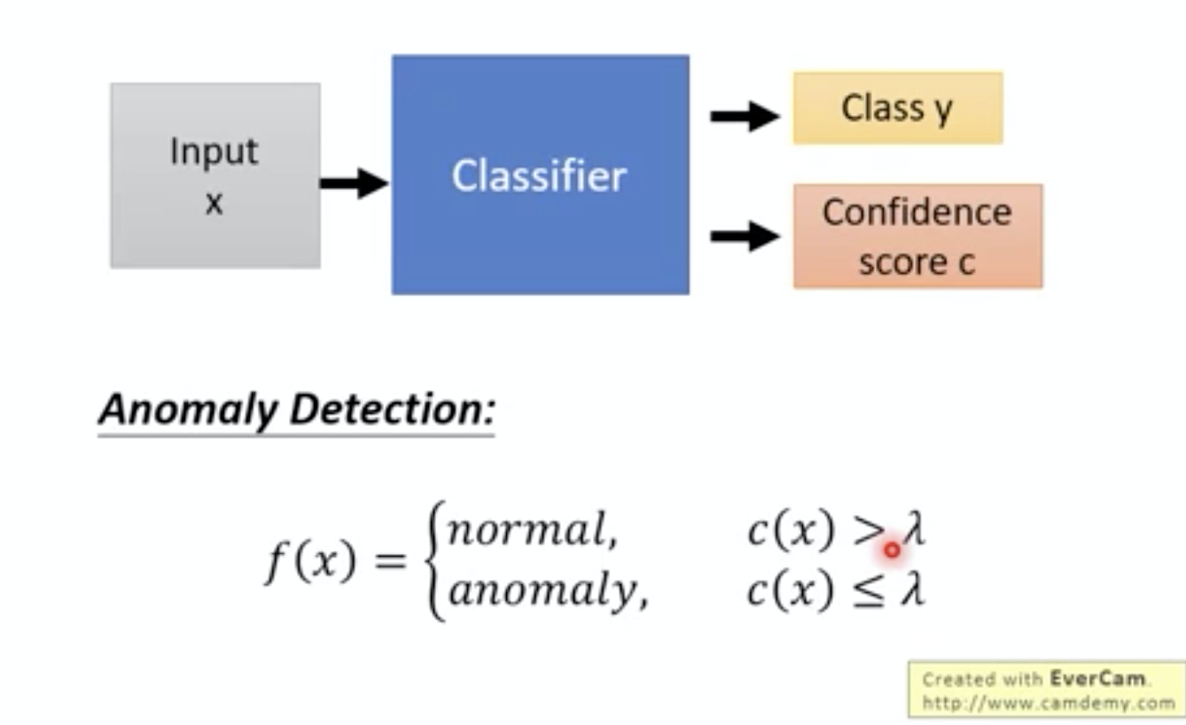 【入门】异常检测Anomaly Detection - 知乎