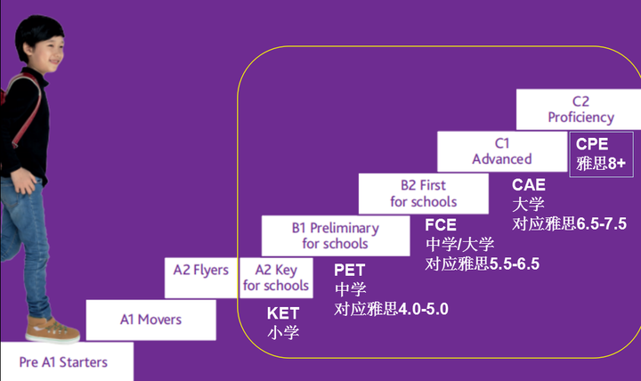 2024剑桥KET/PET/FCE/CAE/CPE考试时间，附pdf下载 - 知乎