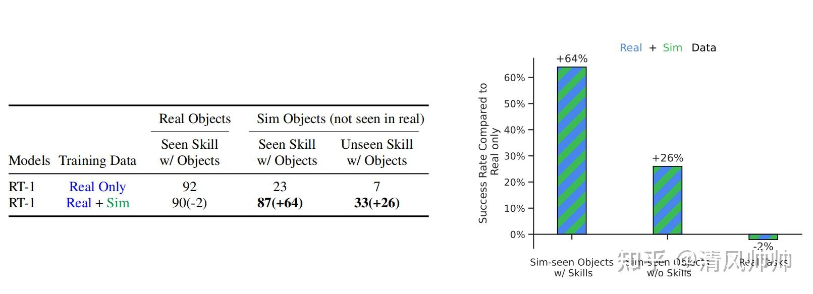 RT-1: ROBOTICS TRANSFORMER FOR REAL-WORLD CONTROL AT SCALE - 知乎