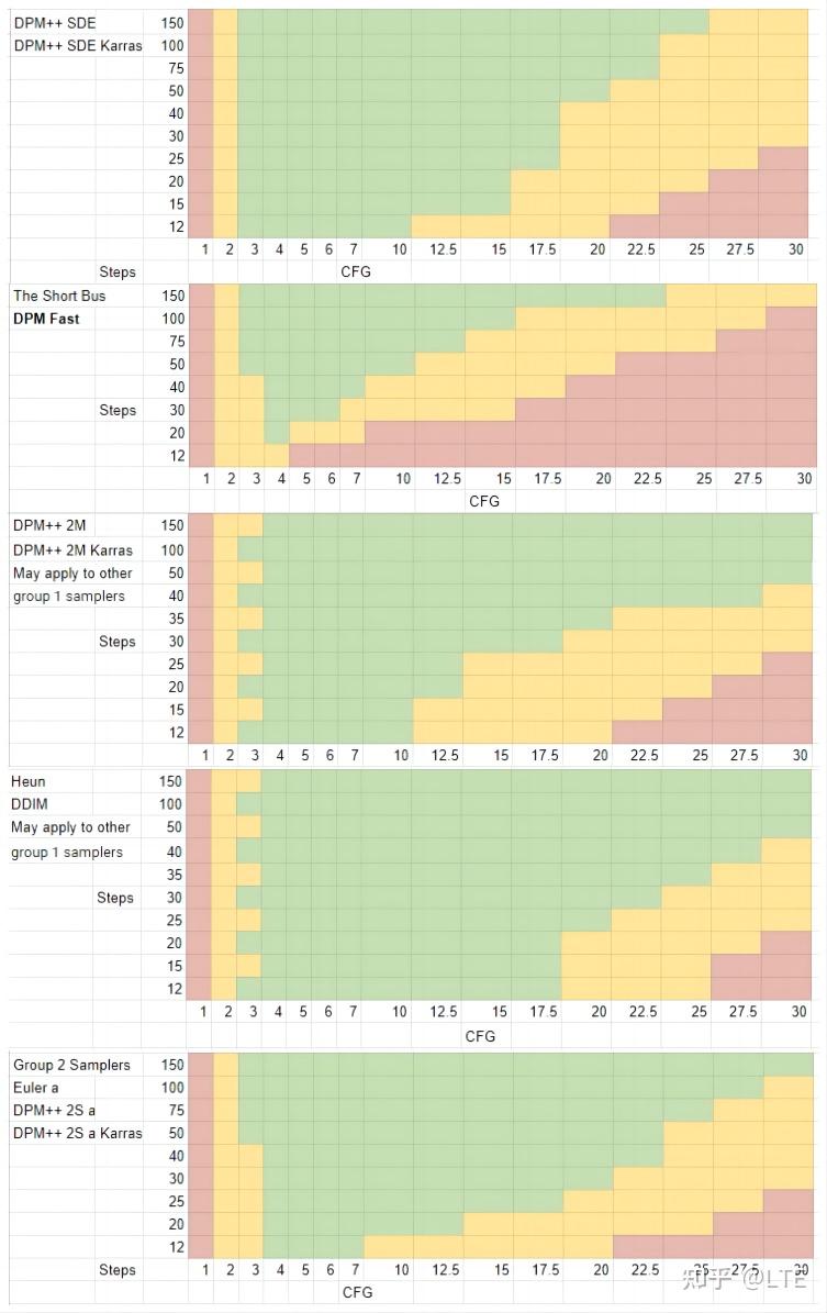 万字长篇！超全Stable Diffusion AI绘画参数及原理详解 - 知乎