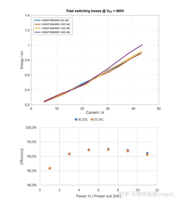 ROHM | 适用于高功率密度车载充电器的紧凑型SiC模块 - 知乎