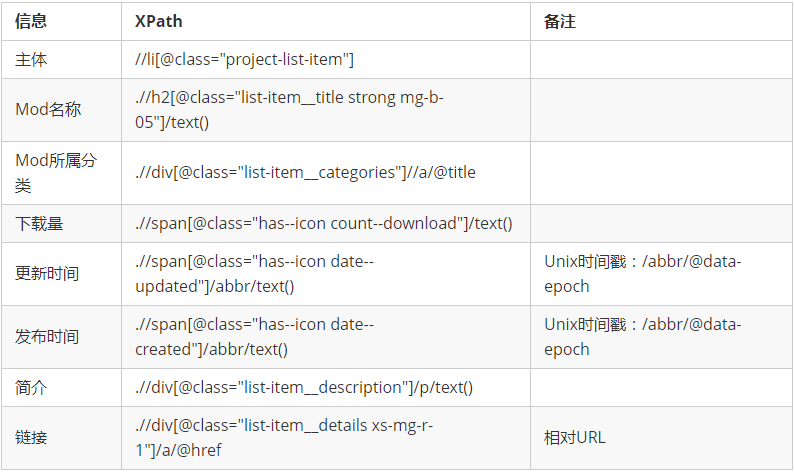 Python练习：CurseForge Mod数据爬取 - 知乎