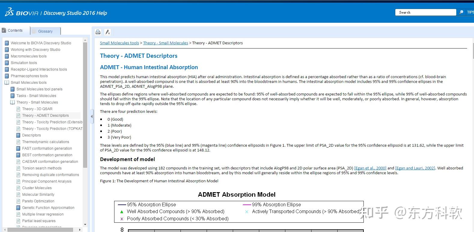 Discovery Studio官方教程（Help-Tutorials） ADMET预测药物代谢动力学 - 知乎