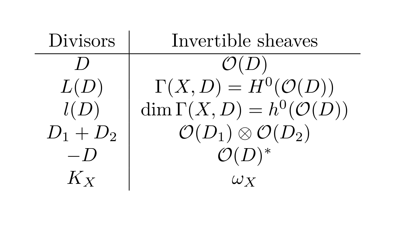 如何向刚修完复变与拓扑课程的本科生科普Riemann-Roch定理的重要意义？ - 知乎
