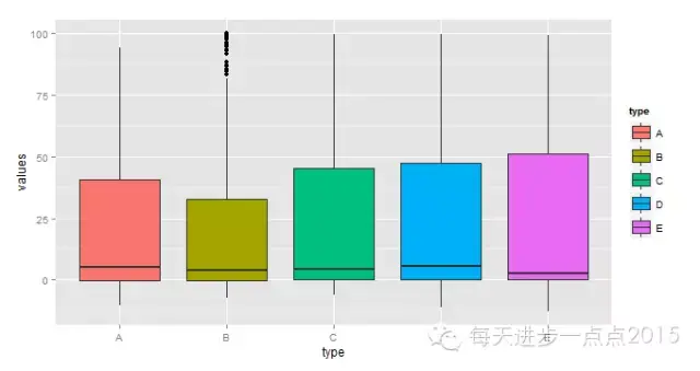 ggplot2绘图之图例微调 - 知乎