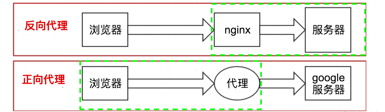 流媒体服务器 Nginx、SRS 介绍、安装与推拉流应用 - 知乎
