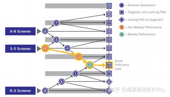 口碑极好 | 想补好K-8年级英文+数学基础课程，一定不能错过小奥Pathblazer - 知乎