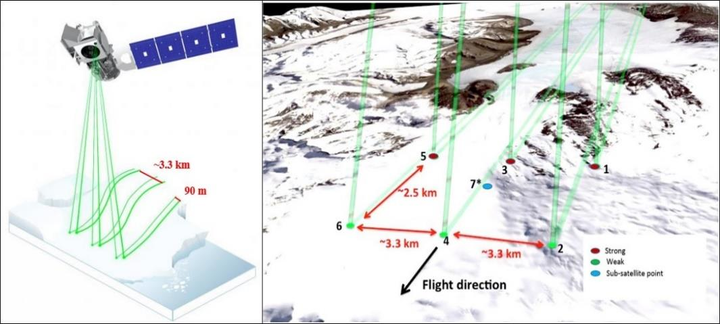 一.ICESat-2数据下载 - 知乎