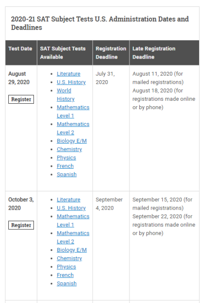 美国本科申请之考试篇 | SAT2 （subject test）干货大全和备考指南 - 知乎