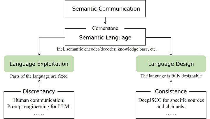 A theory of Semantic Communication 语义通信 - 知乎