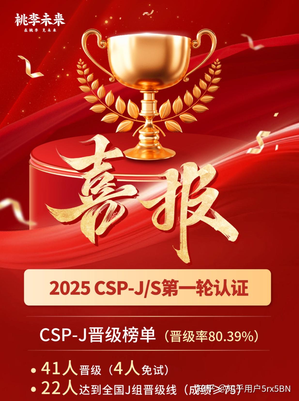 桃李未来信竞学员在2025年CCF CSP-J/S认证中斩获佳绩 - 知乎