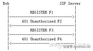 SIP呼叫流程最佳实践示例-十六个SIP协议中常用流程示例-SIP注册，请求更新，会话创建等-RFC3665分享 - 知乎
