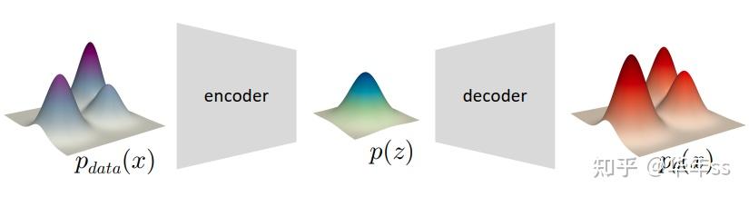 MIT-何恺明2024秋 6.S978深度生成模型 第二讲 变分自编码器 - 知乎