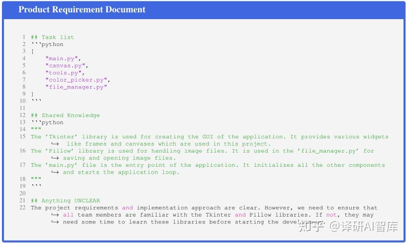 AI Agent 核心论文——《MetaGPT: Meta Programming for a Multi-Agent ...