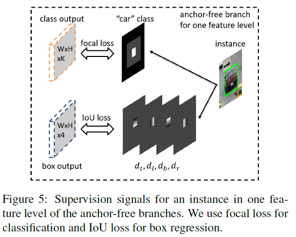 Feature Selective Anchor-Free Module - 知乎